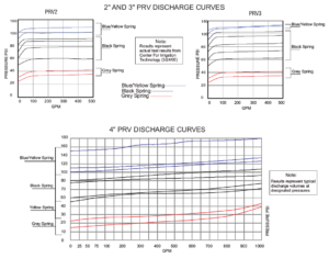 External Spring Pressure Relief Valves - XCAD USA