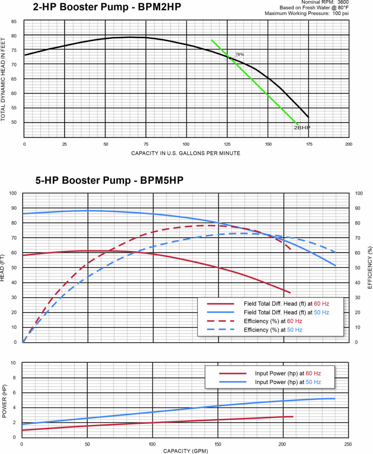 Pivot Booster Pumps - XCAD USA